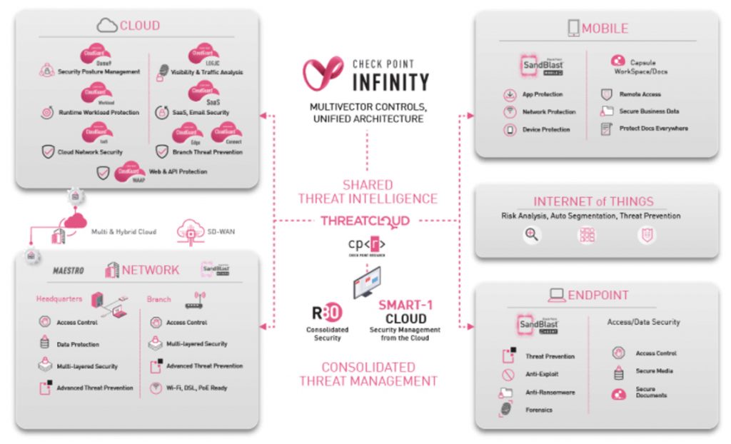 Checkpoint Federal Solutions - Checkpoint Indonesia